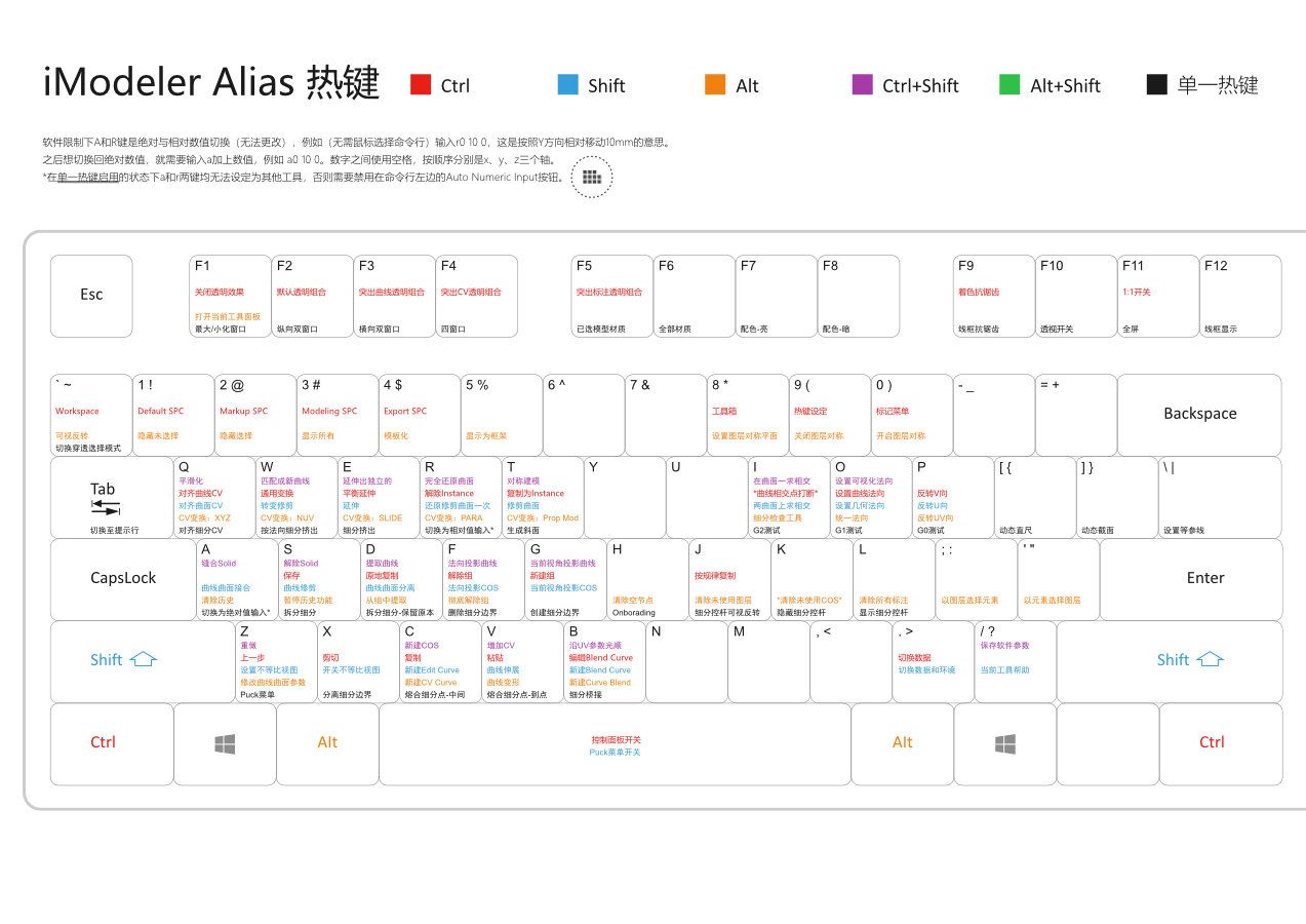 [新人必看]Autodesk Alias配置-Profile | 三生万物·几何原本