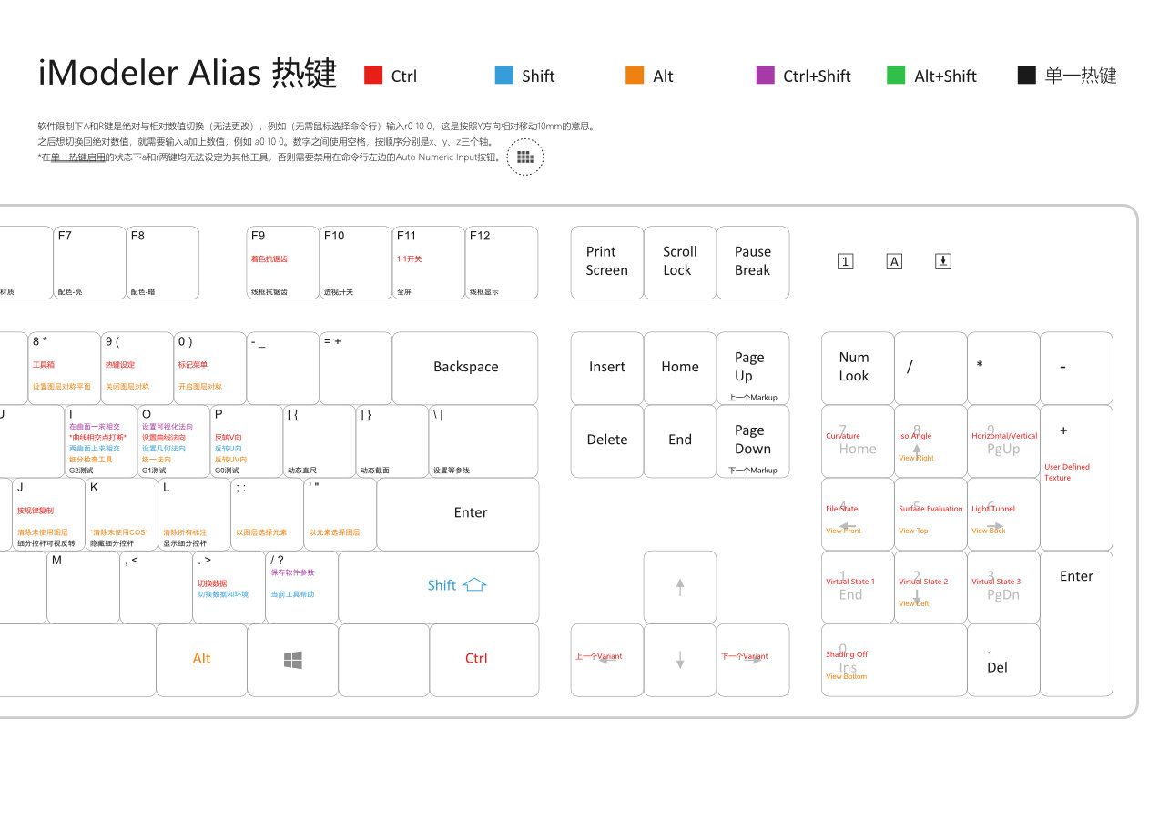 [新人必看]Autodesk Alias配置-Profile | 三生万物·几何原本